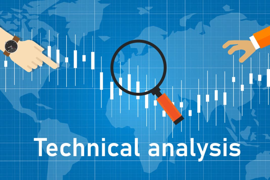 Share market technical analysis course free in Nepal